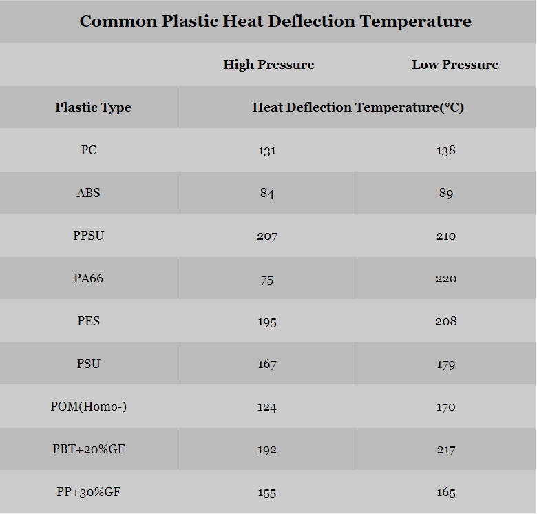 Rubber Overmolding: What Are Key Considerations? - LSR Insert Molding ...