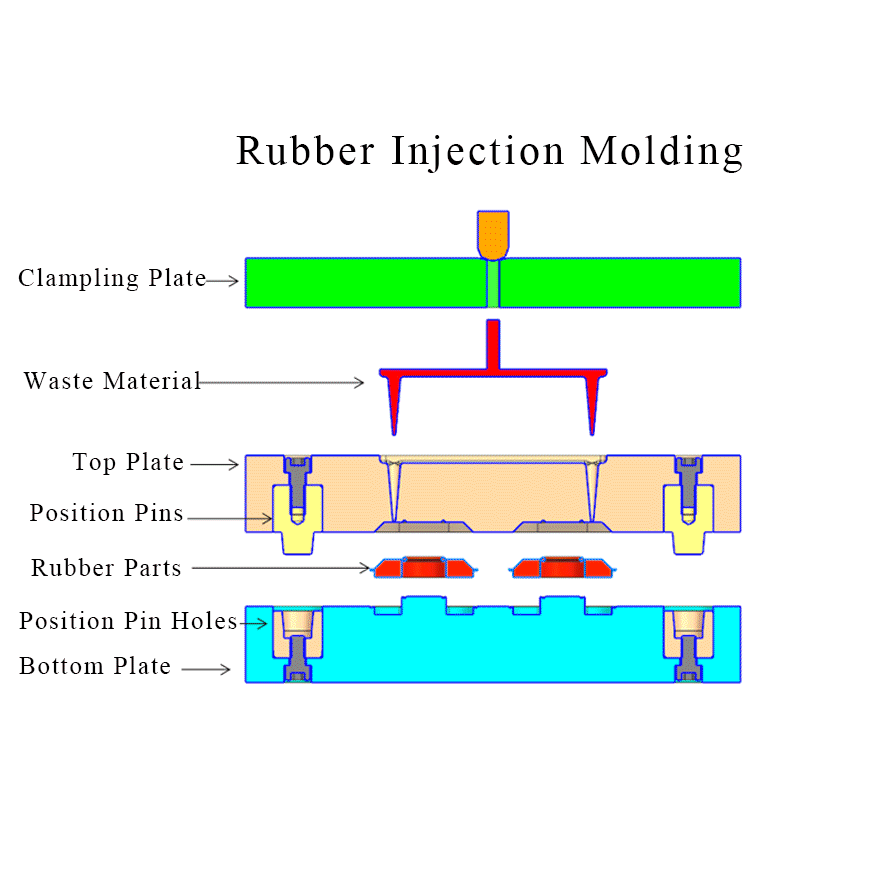 Silicone Injection Molding | LSR Molding - Liquid Silicone Molding Factory