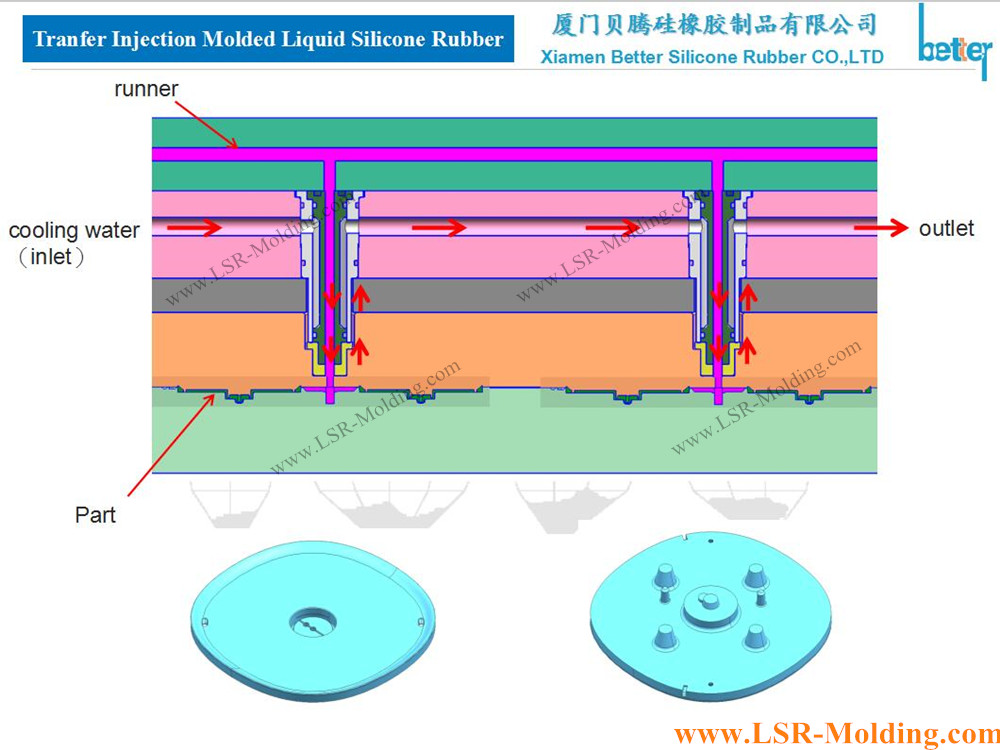 LSR Mold Design Guide - Liquid Silicone Rubber Injection Molding