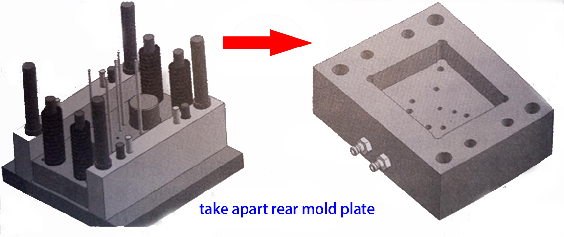 Design Guide for Plastic Injection Molding Machine - Better Silicone