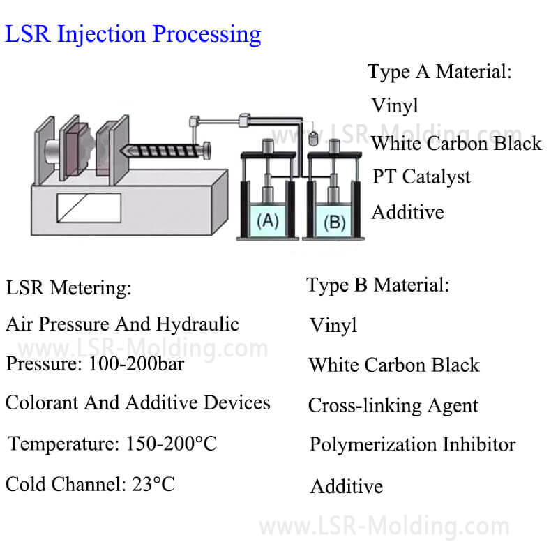 Liquid Silicone Rubber Injection Molding from China manufacturer ...