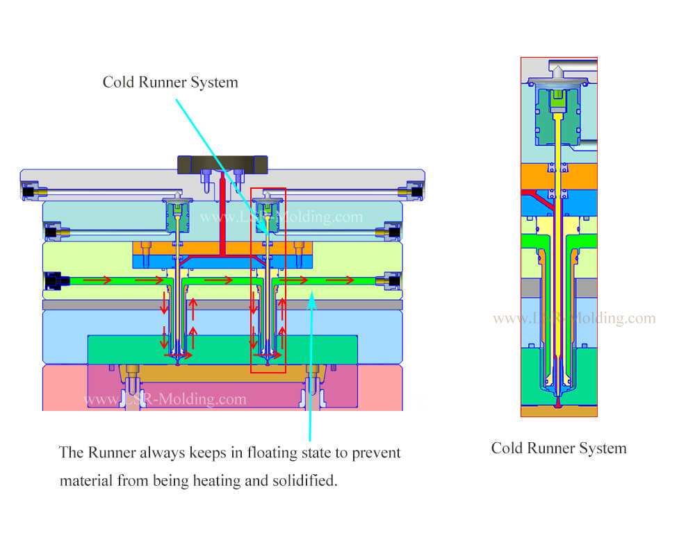 LSR Mold from China manufacturer - Better Silicone