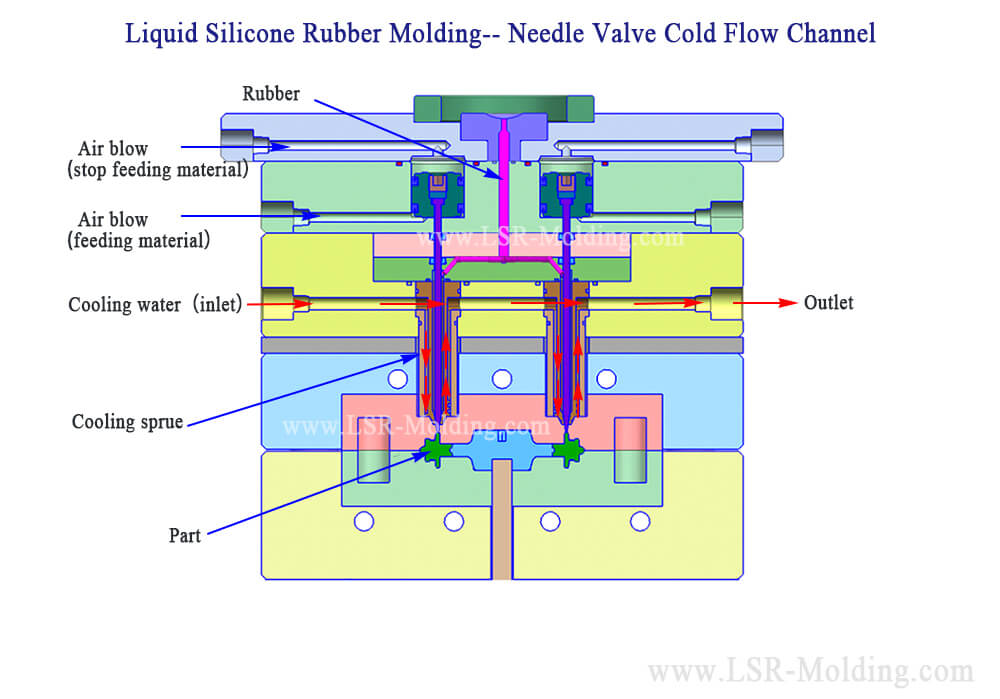 LSR Injection Mold with Cold Runner - Better Silicone